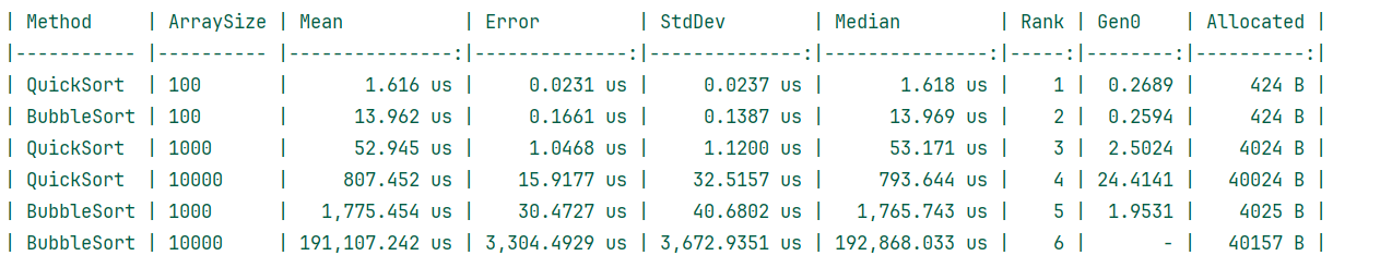 How to Monitor Your App's Performance with .NET Benchmarking